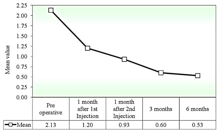 Temporomandibular Joint Dysfunction: PRP & PRF Treatments - Oregon ...
