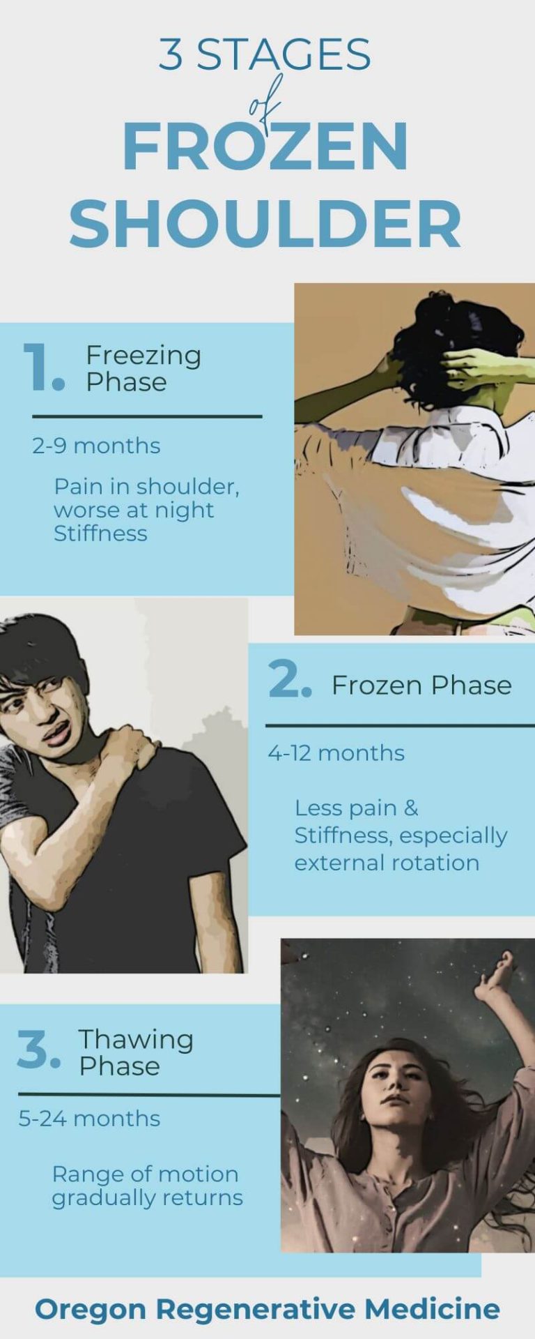 Can frozen shoulder be thawed out in one treatment? - Oregon ...