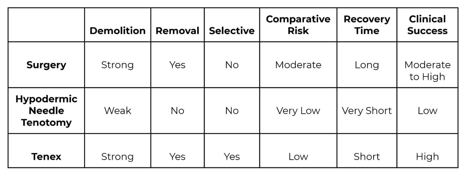 Tendinopathy Breakthrough: The Tenex Device Is a Game-Changer - Oregon ...